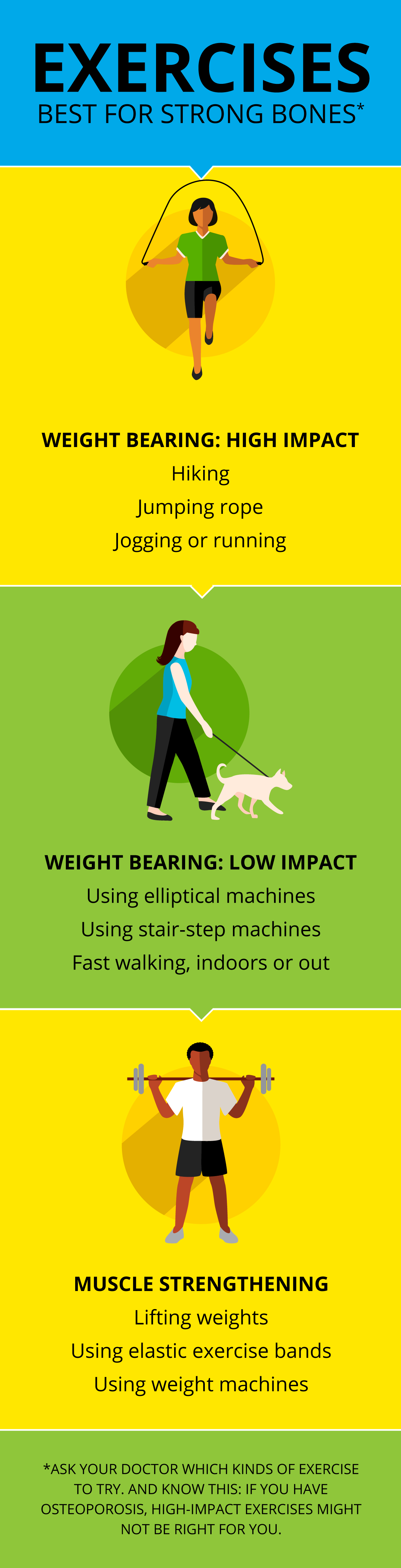 Try these bone-building exercises | Methodist Hospital for Surgery
